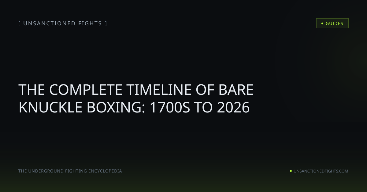 Complete Timeline of Bare Knuckle Boxing: 1700s-2026